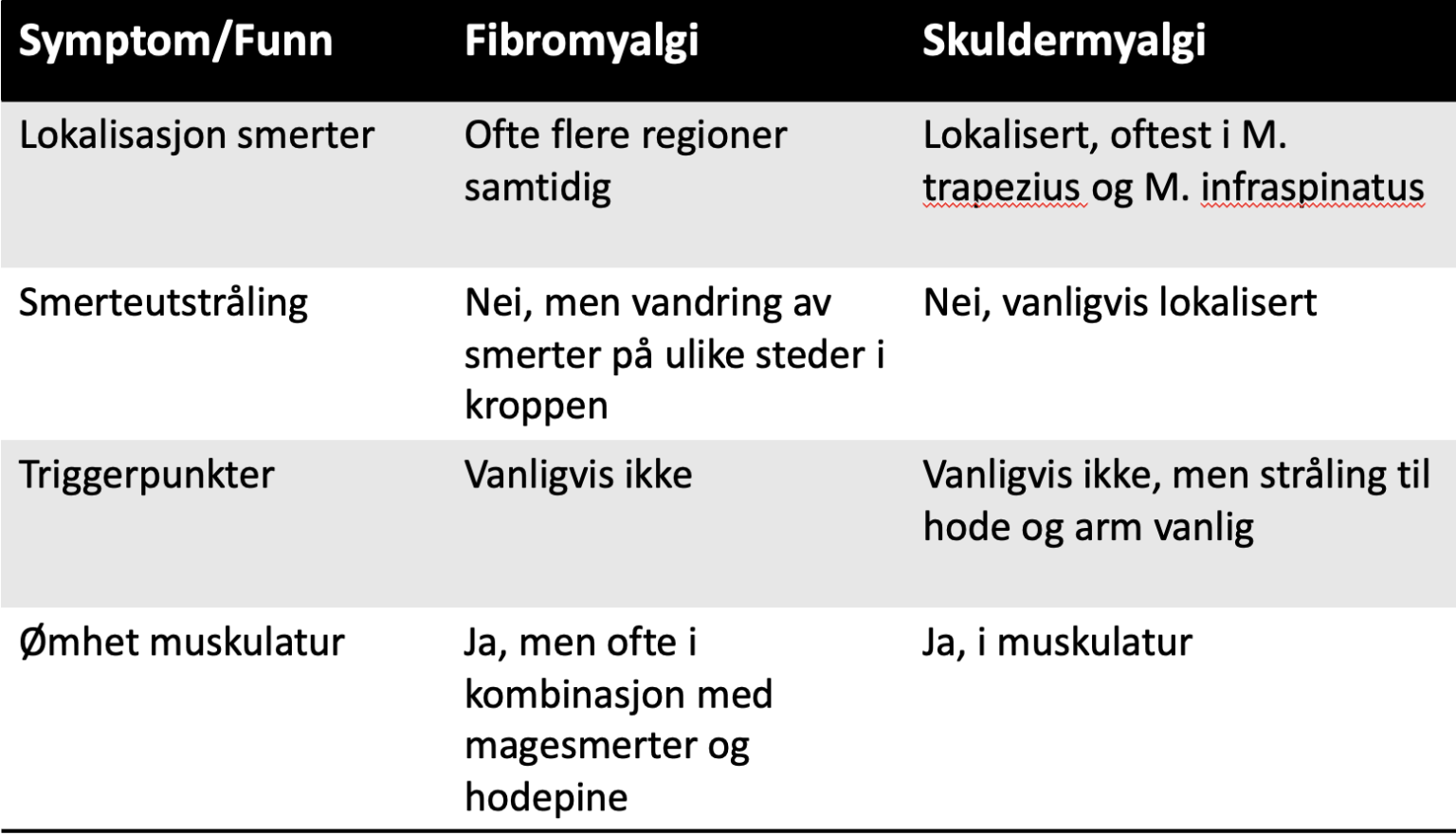 Skulder – BevApp